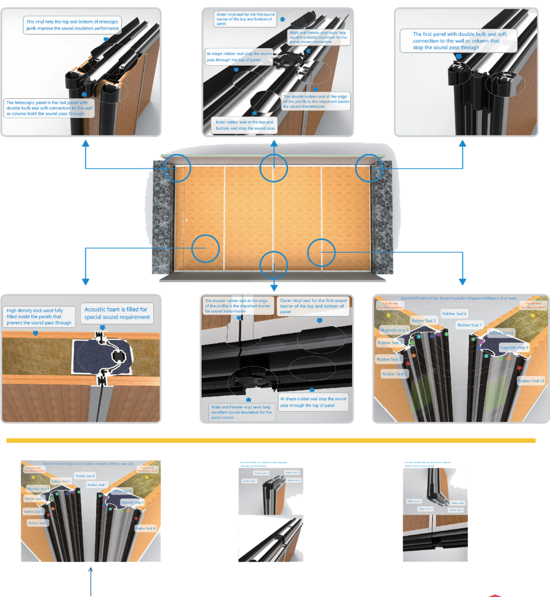 Movable Partition | Partition-Corner Trading Est.